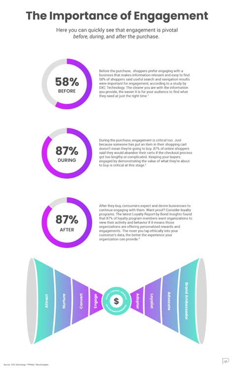 Everything You Need To Know About Driving User Engagement