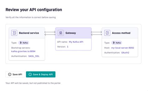 Kafka Security In Modern Application Environments