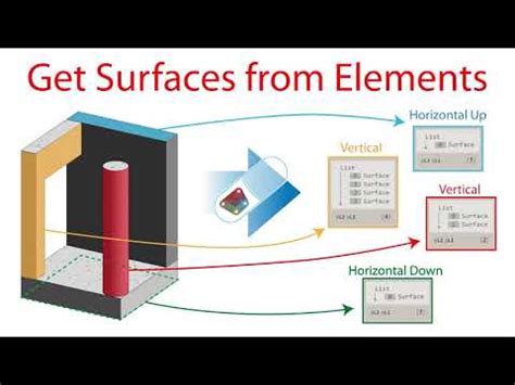 Revit Dynamo Get Surfaces From Elements YouTube
