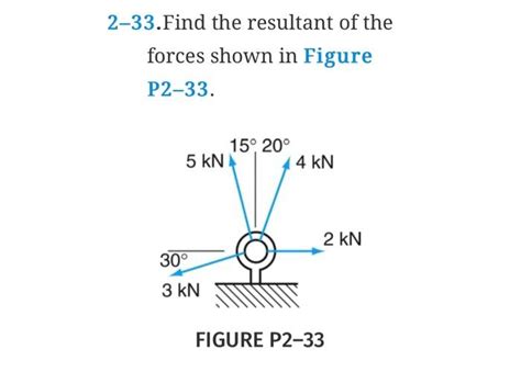 Solved 2 33 Find The Resultant Of The Forces Shown In Figure Chegg