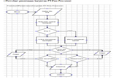 Gambar Penjelasan Membuat Flowchart Sederhana Menggunakan Gambar Diatas Langsung Kita Masukan Di