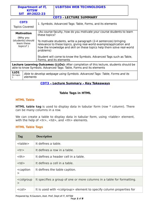 Symbols Advanced Tags Table Forms And Its Elements Kitsw 5it Ay
