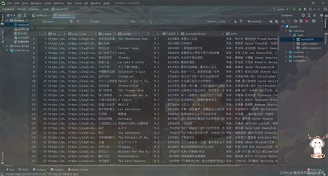 Python爬取豆瓣top250信息并存入数据库中 Sqlite3python爬取top250到数据库 Csdn博客