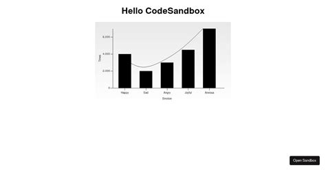 Visx Playground Codesandbox