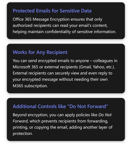 Configuring And Using Encrypted Email Office 365 Message Encryption With M365 Business Premium Configuring And Using Encrypted Email Office 365 Message Encryption With M365 Business Premium