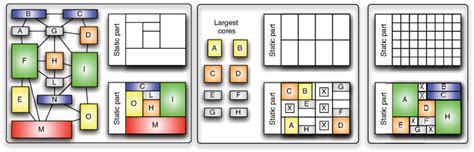 I Offlineonline Collaborative Scheduling Architecture Ii Static Grid