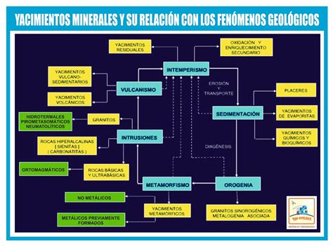 Top Geology Perú Yacimientos minerales y su relación con los fenómenos