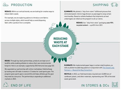 Dicks Sporting Goods Sustainable Packaging Guide Ecoenclose