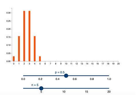 Solved Conceptual Overview Explore Probability Values For Chegg