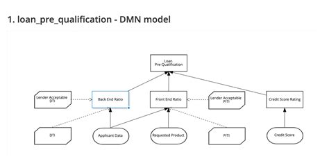 Make It Possible To Generate A Documentation Pdfhtml For A Select