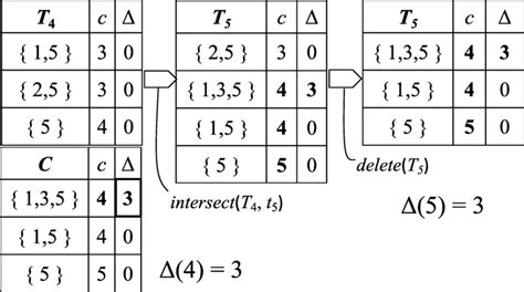 Example Of The Baseline Algorithm Download Scientific Diagram