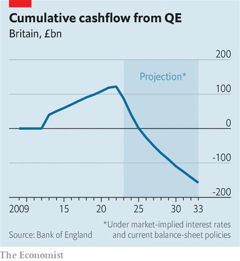Quantitative Easing Upcoming Events Niesr