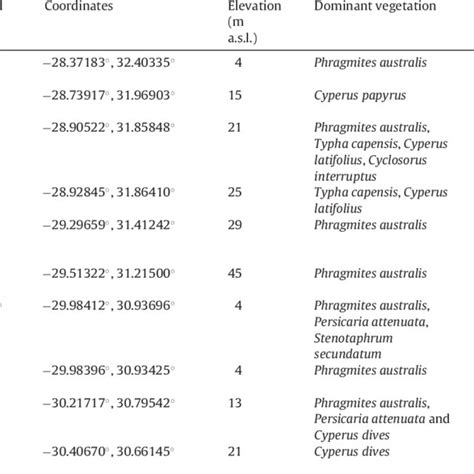Potential Populations Of Hyperolius Pickersgilli Along The Download Scientific Diagram