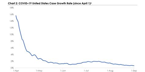 Market Analysis Checking On Covid And Looking At Libor Massmutual