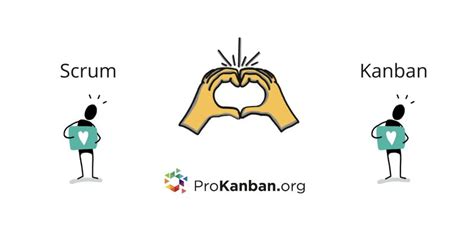 Scrumlevelup Agile Kanban Prokanban Dimitrije Davidovic 22 Comments