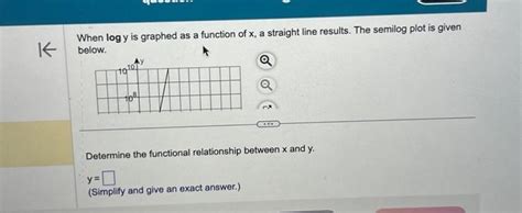 When Logy Is Graphed As A Function Of X A Straight