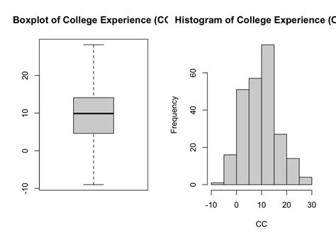 Maximum Likelihood Estimation With Missing Data