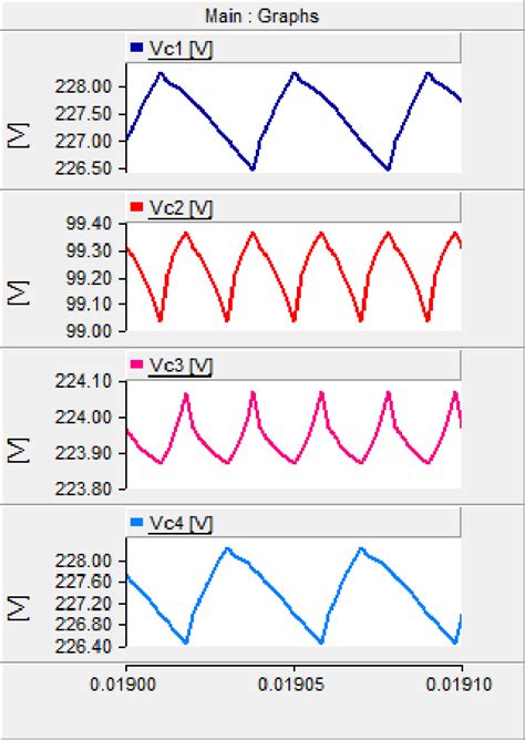 Figure 16 From A High Step Up Dc Dc Converter With Reduced Input Current Ripple Semantic Scholar