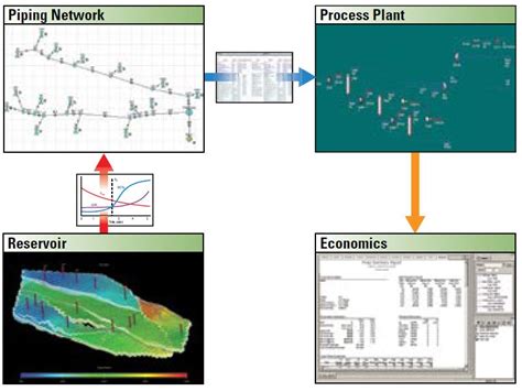 The Defining Series Integrated Asset Modeling Slb