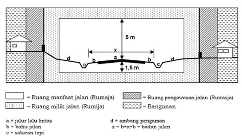 Bangkitan Pergerakan ~ Zona Atmadilaga