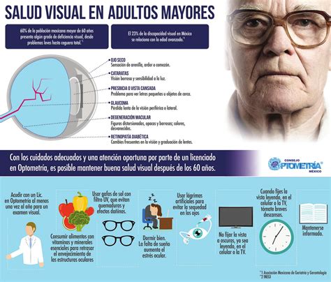 Infografia Salud Visual Adultos Mayores Eduardo De Luna Udocz