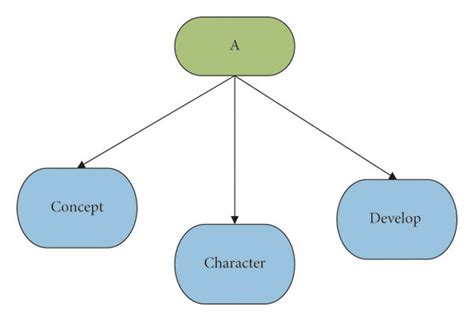 Knowledge Map Showing Knowledge Points Download Scientific Diagram