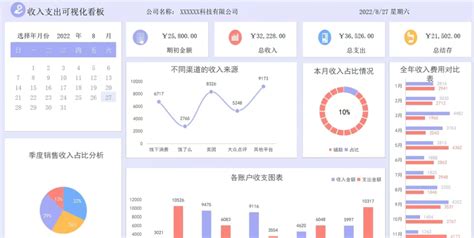 Office工具excel公式、图表、模板系统开发案例 程序员客栈