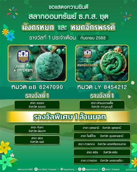 ตรวจหวยออมสิน หวยธ ก ส สลากกินแบ่งรัฐบาล รางวัลที่ 1 หวยงวดนี้ 16 ก ย 68