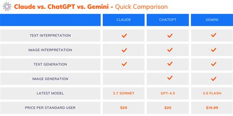 Claude Vs Gpt 4 5 Vs Gemini A Comprehensive Comparison