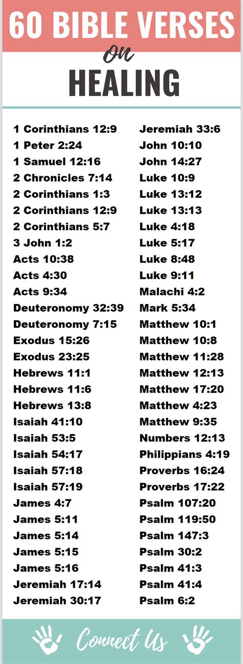 60 Inspiring Bible Scriptures On Healing Connectus