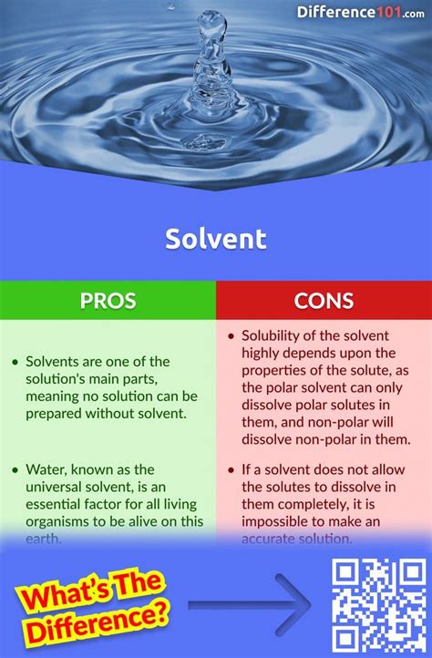 Solute Vs Solvent Understanding The Difference