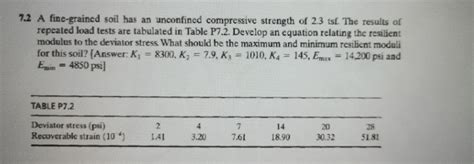 Solved 7 2 A Fine Grained Soil Has An Unconfined Compressive Chegg