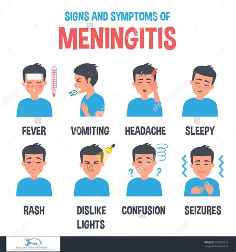 Meningitis Causes Symptom Treatment Vaccinations How To Relief