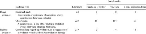 Summary Of Records Collected On Individual And Colony Level Wasp Summary Of Records Collected On Individual And Colony Level Wasp