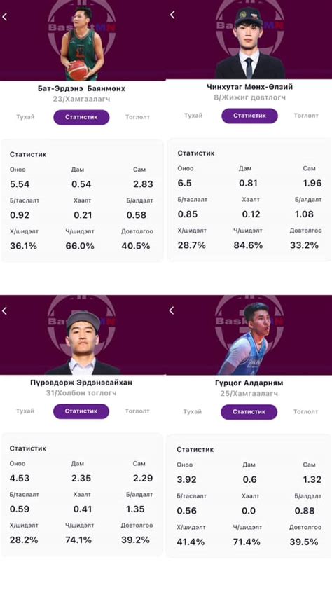 Tuguldur Bayarsaikhan Added A New Tuguldur Bayarsaikhan