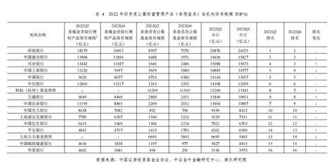 附下载《中国财富管理能力评价报告（2022）》：65家银行上财富管理能力百强榜 道乐研究院