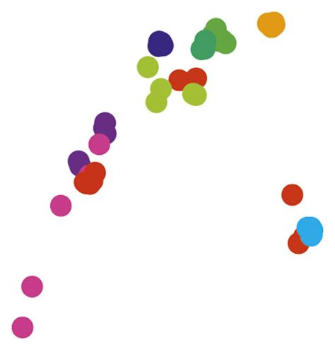 Visualizations Of 50 Images On Coil 20 A Pca B Lle C Isomap Download Scientific