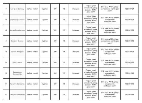 Чингэлтэй ЧИНГЭЛТЭЙ ДҮҮРГИЙН НУТАГ ДЭВСГЭРТ ГАЗАР ЭЗЭМШИЖ БУЙ ИРГЭДИЙН АНХААРАЛД 📣Сонсох