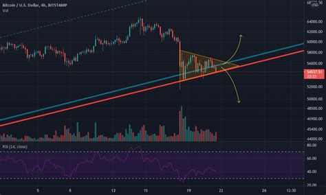Btcusdt 4h For Bitstampbtcusd By Maziarastaraki — Tradingview