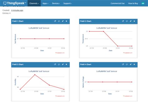 Smart Soil Moisture Monitoring With LoRaWAN On TTN Server