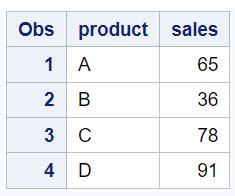 SAS EXCEPT Operator In PROC SQL