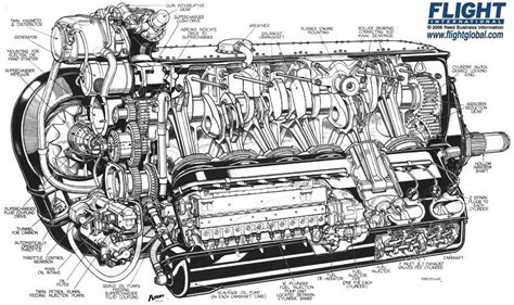 Daimler Benz Db 601