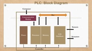 PLC And SCADA PPTX