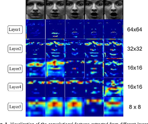 Figure 1 From Spatio Temporal Convolutional Features With Nested Lstm