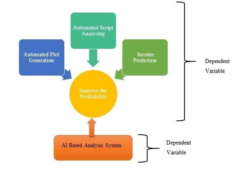 conceptual framework source author developed 2019 download