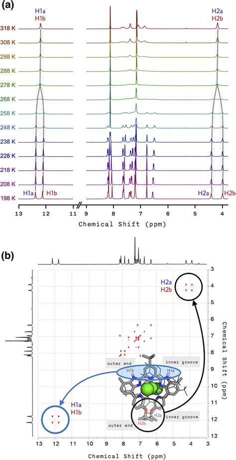 A Temperature Dependent From T 198 K To 318 K ¹h Nmr Spectra Of 1