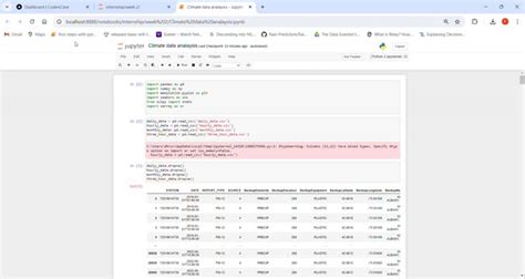 dhruv savani on linkedin coderscave datascience