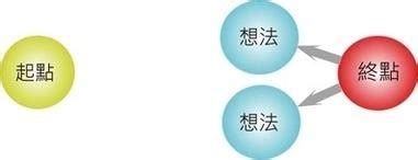 逆向思考法 Reverse Thinking