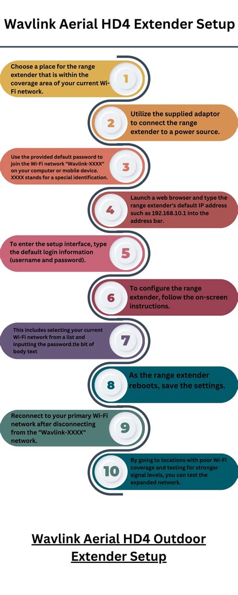 PPT Wavlink HD Outdoor Extender Setup PowerPoint Presentation Free Download ID