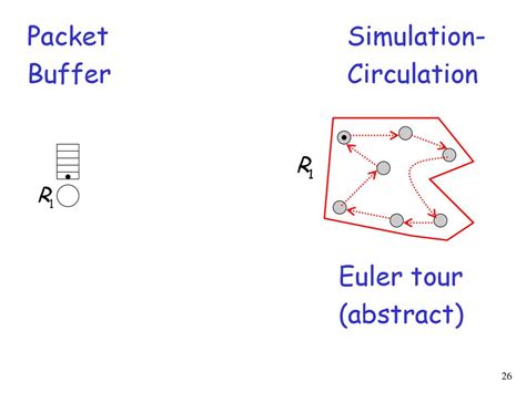 Universal Bufferless Routing Ppt Download